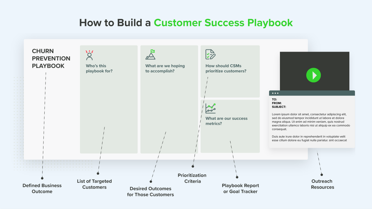 What is a Customer Success Playbook?